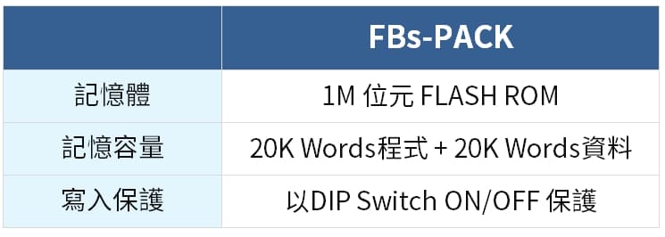 20K Word Reg Facon Fatek Memory Pack FBs-PACK 20K Words Prog Write ...